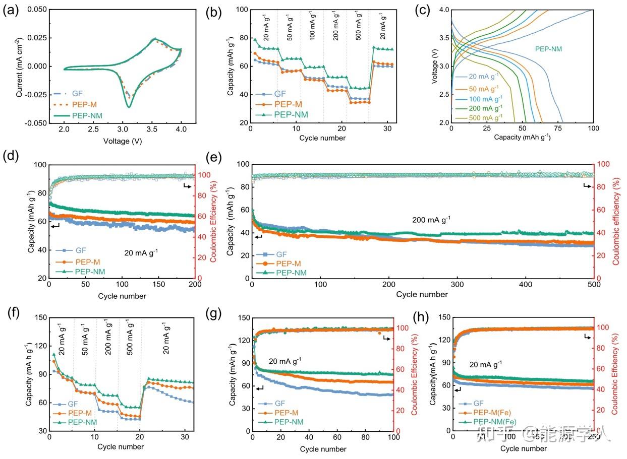 刘金平教授Angew: 钾金属电池用聚烯烃隔膜的界面化学调控 - 知乎