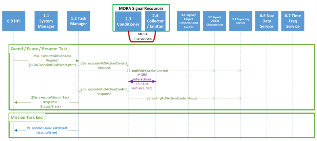 美开放式系统架构浅析——SOSA技术标准解读 - 知乎