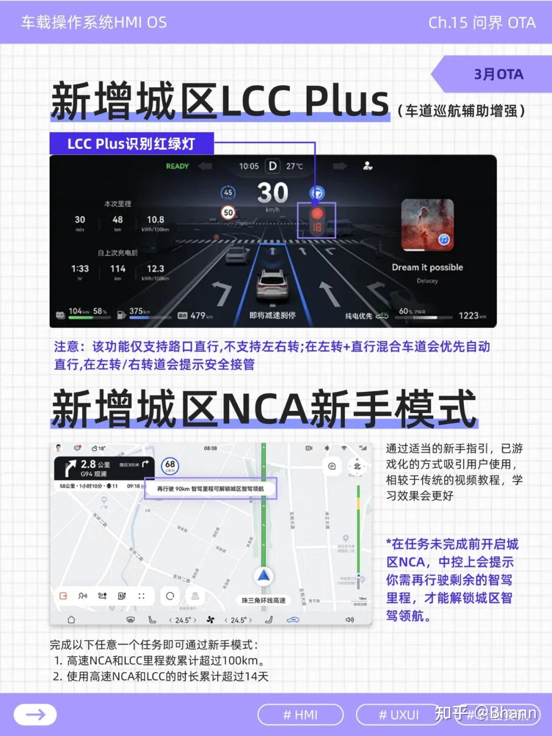 HMI OS｜问界汽车3月4月全系车型OTA HMI界面分析 - 知乎
