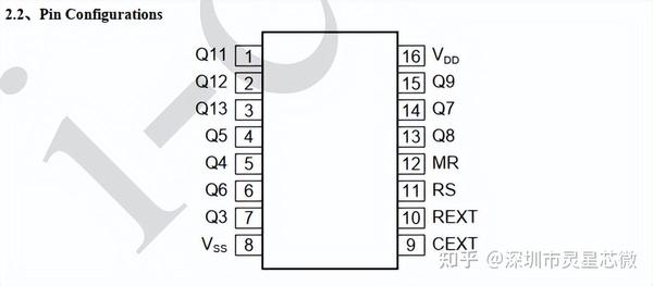 CD4060BM96/HEF4060BT/CD4060BPWR/CD4060BE/CD4060最新中文资料 - 知乎