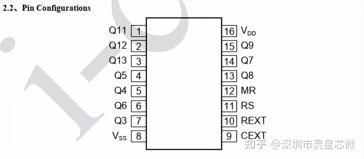 CD4060BM96/HEF4060BT/CD4060BPWR/CD4060BE/CD4060最新中文资料 - 知乎