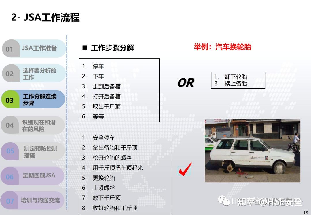 PPT |【JSA】工作安全分析JSA系统培训课件（52页） - 知乎