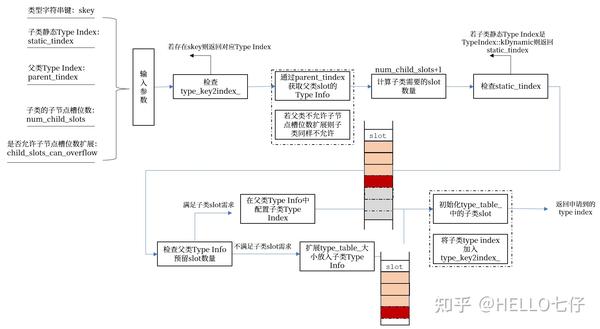 TVM 属性节点类实现 - 知乎