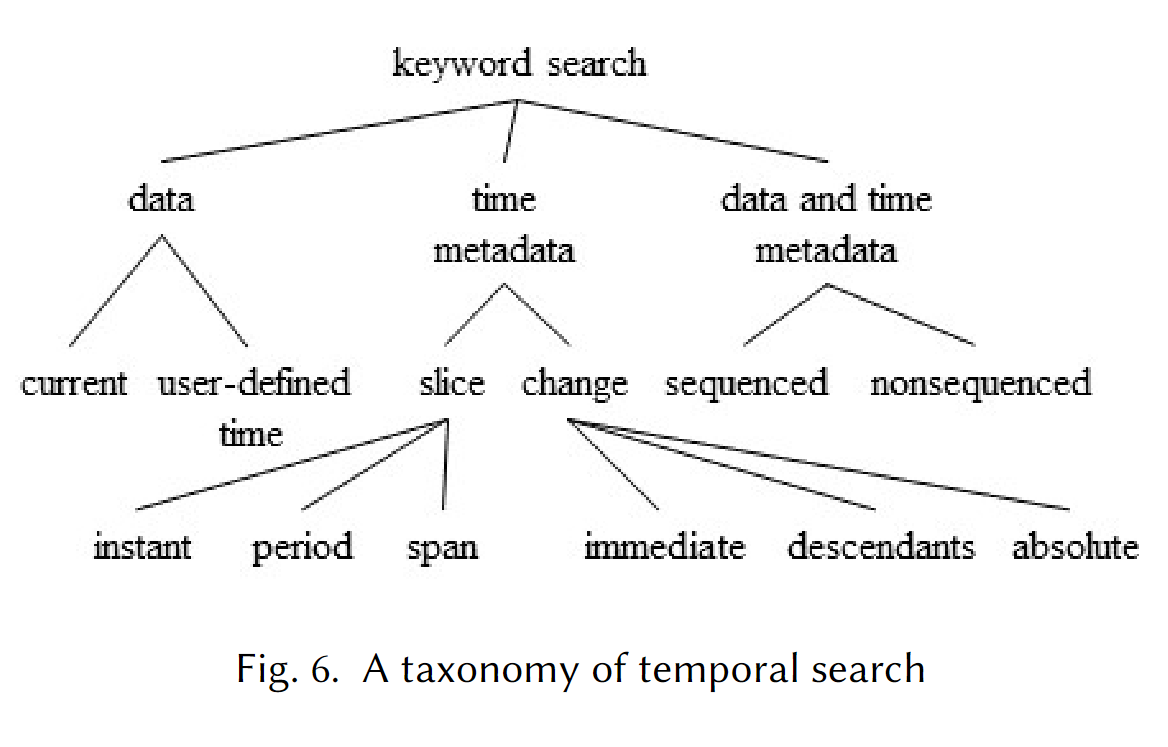 SIGMOD 2024 | 时空数据（Spatial-Temporal）和时间序列论文总结 - 知乎