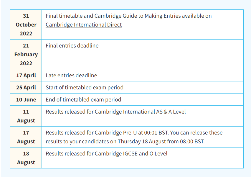 CAIE考试局发布了A-Level学科考纲调整，快看有哪些变动！ - 知乎