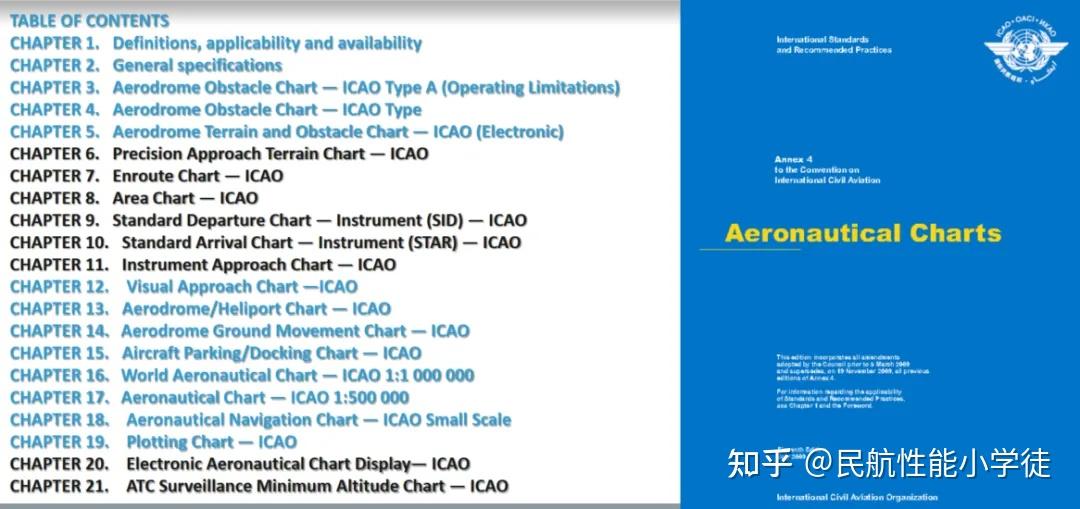 浅谈航图的分类丨航图系列 - 知乎