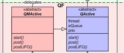 QP状态机的优势以及QM的使用-CSDN博客