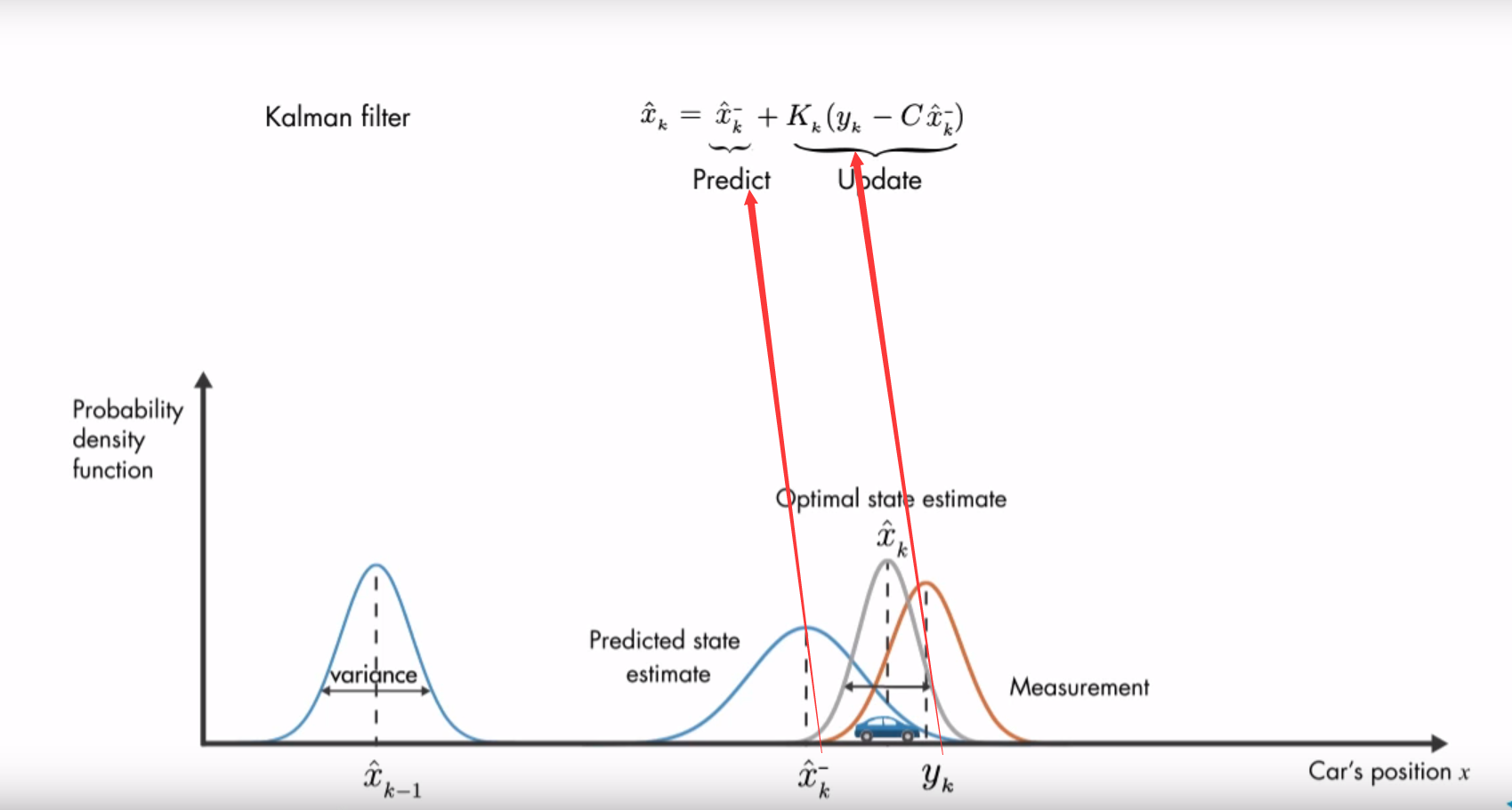 kalman滤波的理解与simulink建模（1） - 知乎