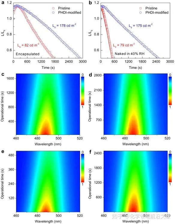 苏州大学唐建新教授课题组Adv. Funct. Mater.：多功能结晶调控制备高效稳定天蓝光钙钛矿发光二极管 - 知乎