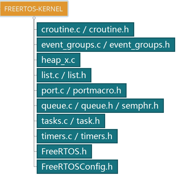 为什么称FreeRTOS为轻量级OS，和Linux相比，有哪些具体的区别？