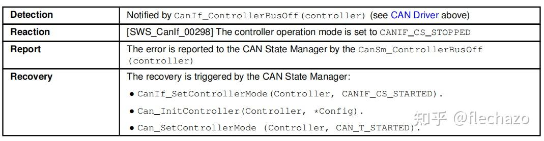 小柴带你学AutoSar系列三、标准和规范篇（2）BSWGeneral - 知乎