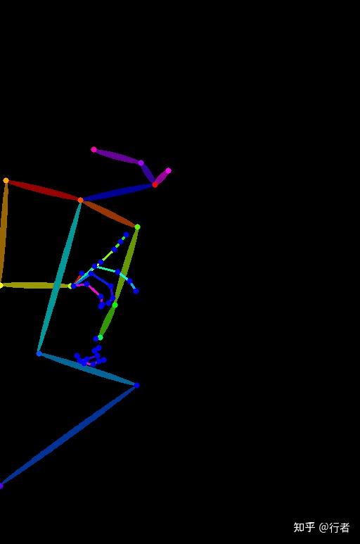 Stable Diffusion ControlNet v1.1：完整指南 - 知乎