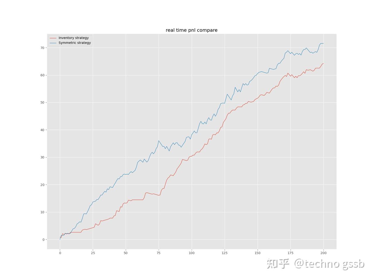 Intro of Market Making - 知乎