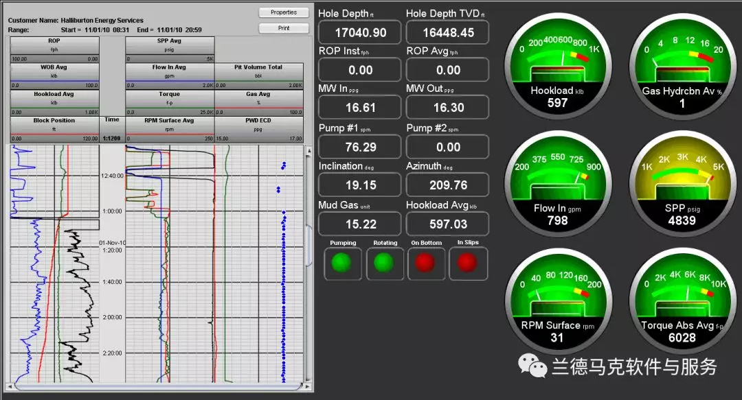 RTOC技术在川渝页岩气开发区块远程支持中心的成功运用 - 知乎