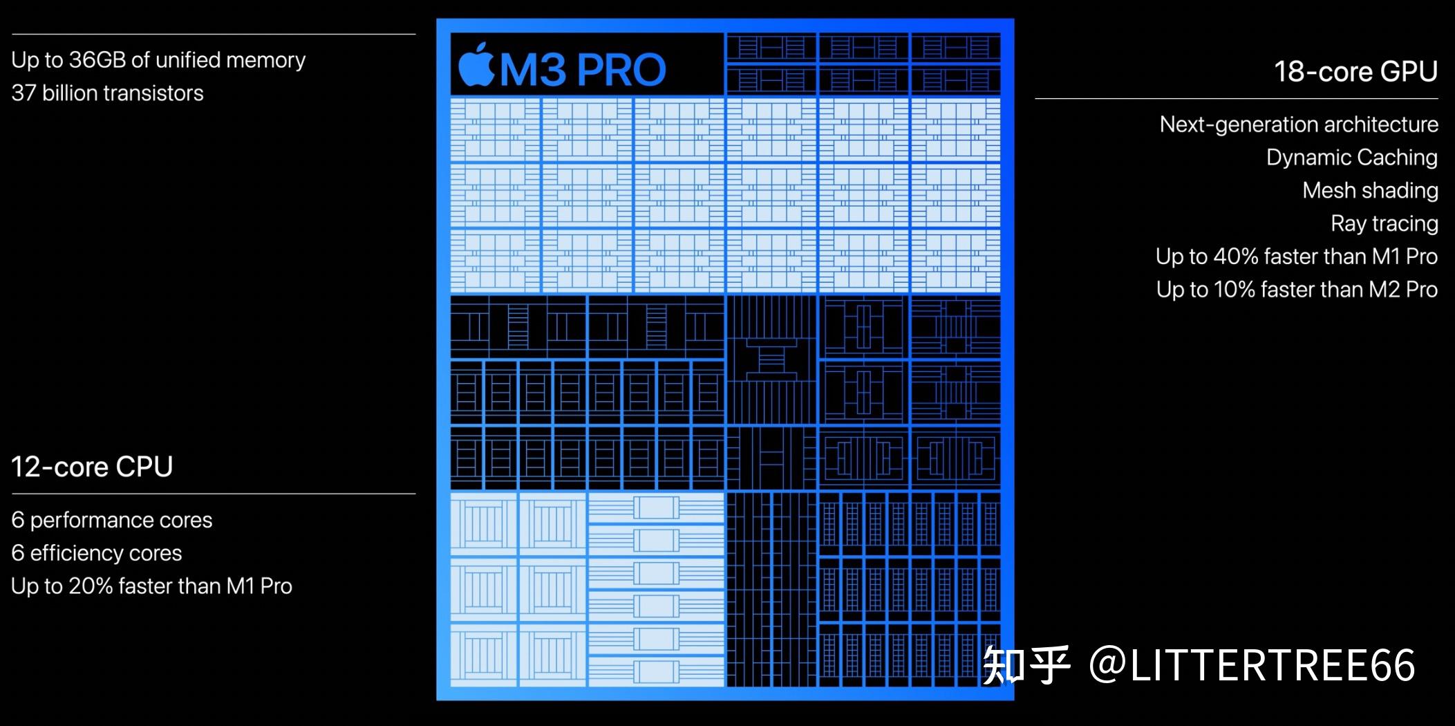 M3 Family浅谈 - 知乎