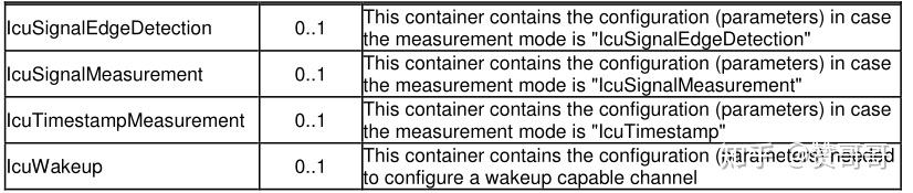 Autosar MCAL-ICU输入捕获 - 知乎