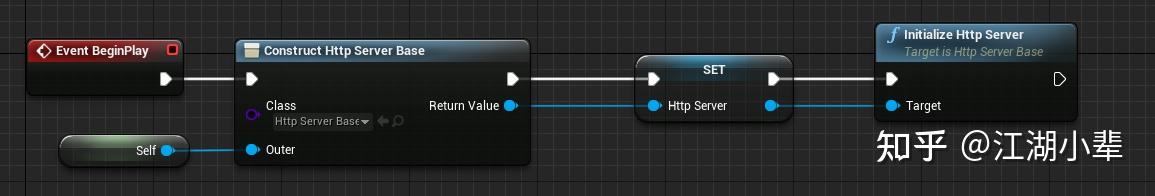 手把手教你如何优雅地用http请求控制UE4（UE5) - 知乎