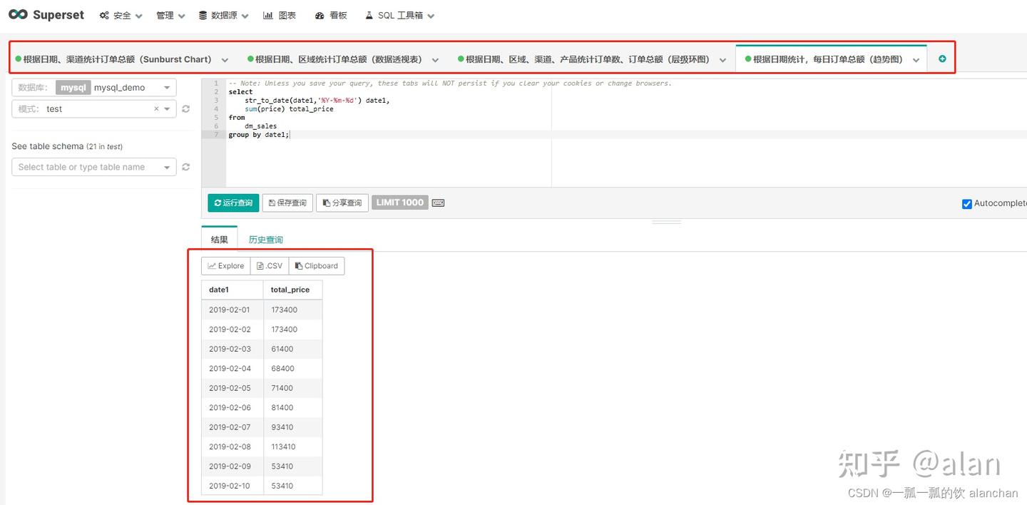 superset（二）基本使用详细示例以及superset权限控制介绍 - 知乎