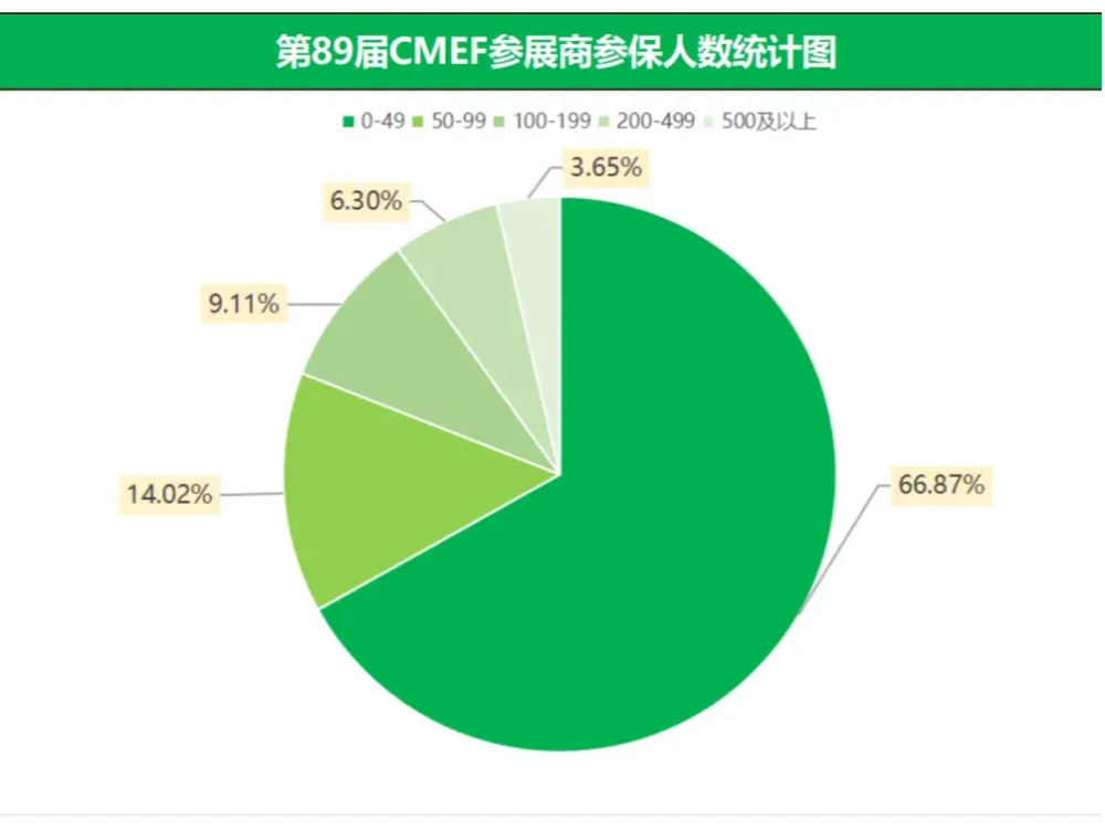 纯干货！2024CMEF参展商名单&展商分析（免费领） - 知乎