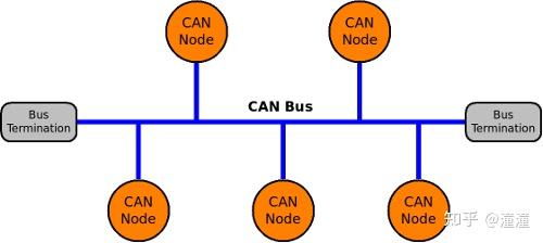 ArduPilot 代码基础 - 知乎
