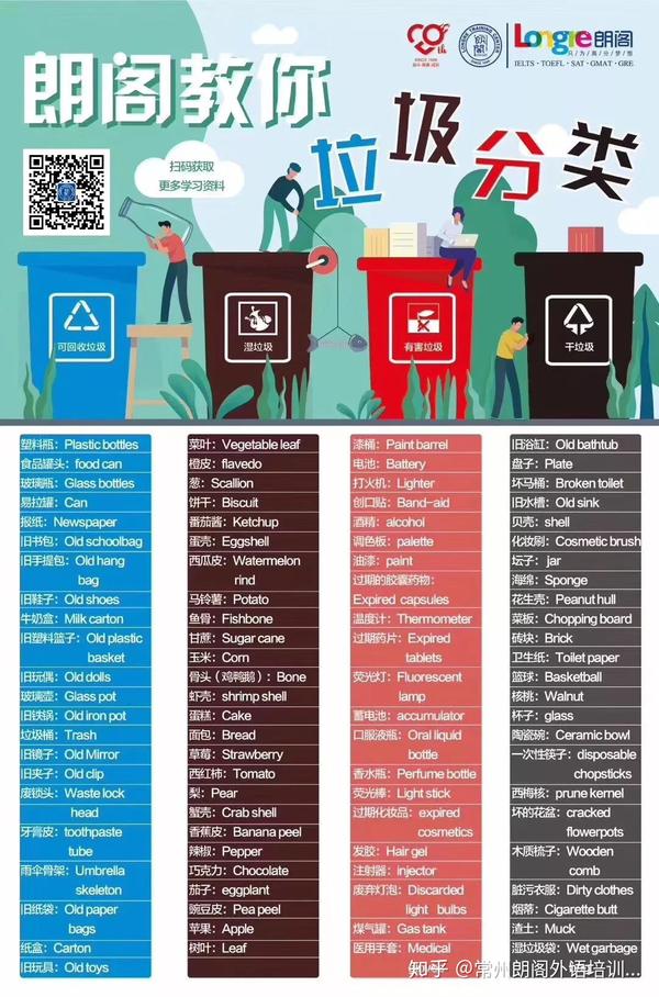 全国46城推广垃圾分类，朗阁来教你正确分类！ - 知乎