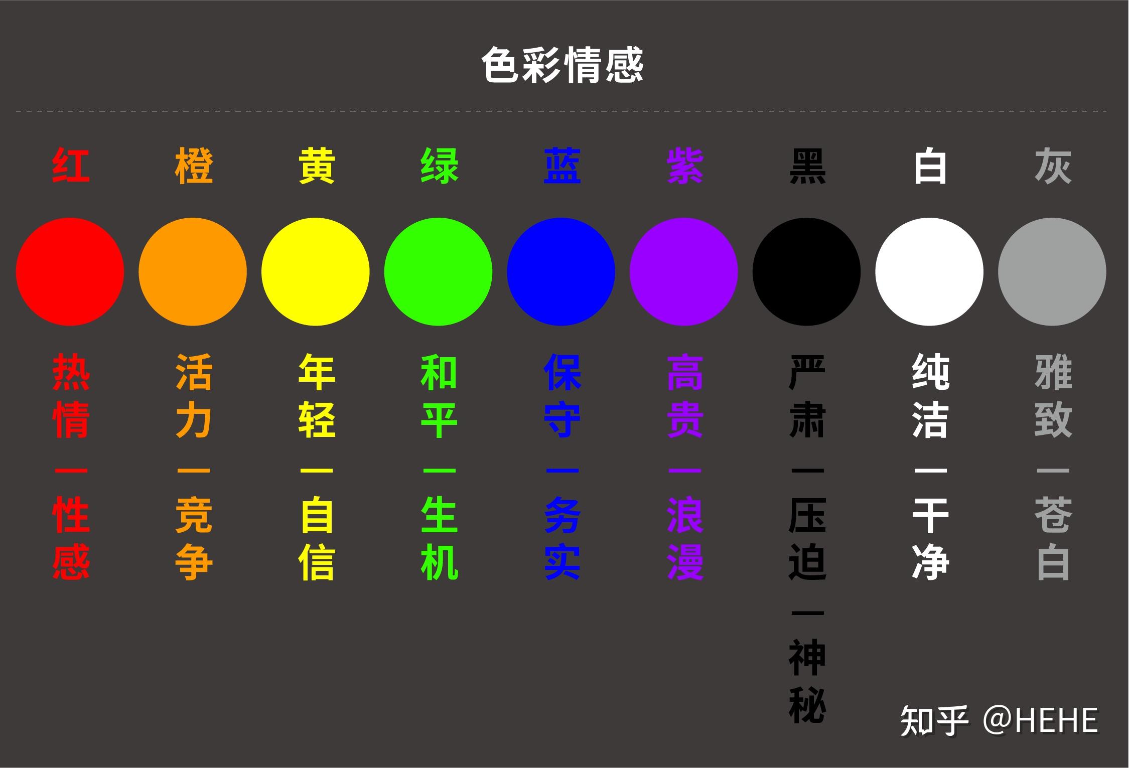 解析色彩构成 - 通用知识总览 - 知乎