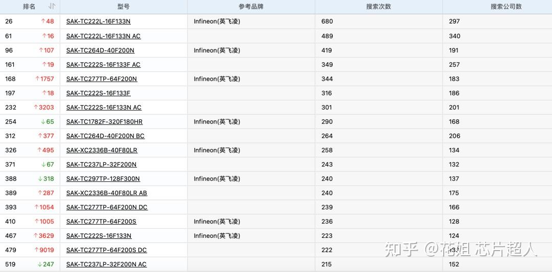 详细说说最近很火的英飞凌SAK系列芯片 - 知乎