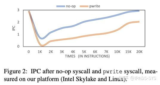 OSDI 2023论文评述 Day1 - 知乎