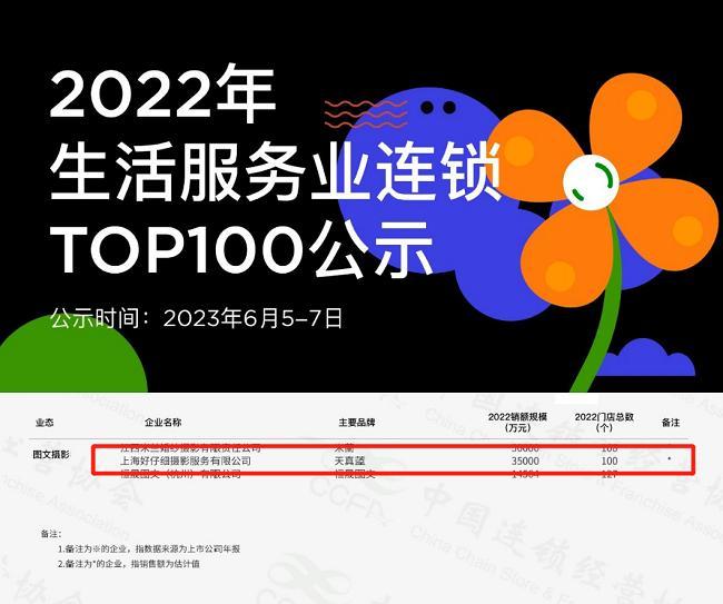 权威认证！天真蓝荣登CCFA“2022生活服务业连锁TOP100”百强榜 - 知乎