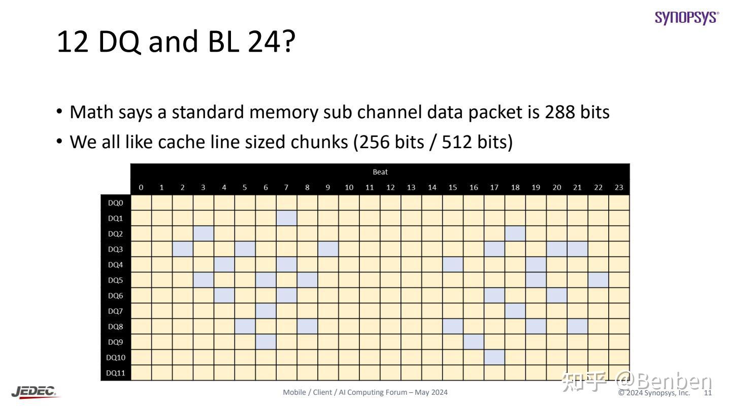 LPDDR6官方前瞻速览 - 知乎