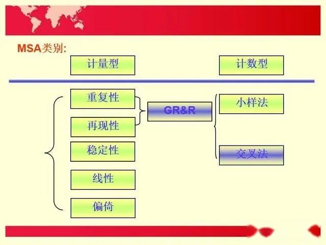 如何利用Excel表格制作各种品质图表(QC7 MSA SPC)？？看看这份教材！ - 知乎