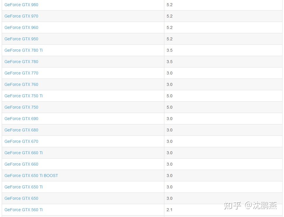 tensorflow各个版本的CUDA以及Cudnn版本对应关系 - 知乎