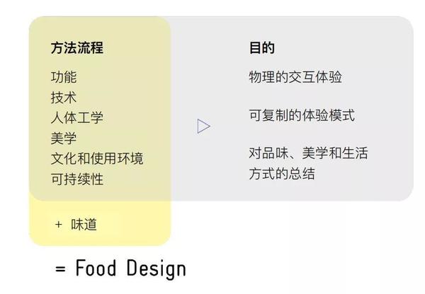 加州艺术学院毕业设计：未来食物设计 - 知乎