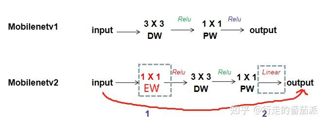 轻量级网络-Mobilenet系列(v1,v2,v3) - 知乎