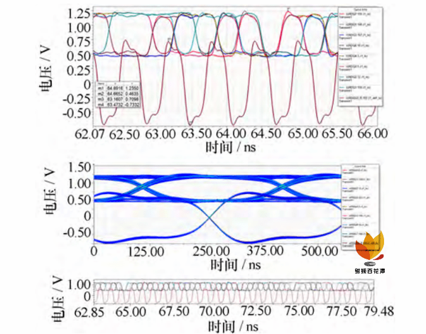 基于 ANSYS 的 DDR4 SDRAM 信号完整性仿真方法研究 - 知乎