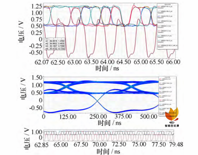 基于 ANSYS 的 DDR4 SDRAM 信号完整性仿真方法研究 - 知乎