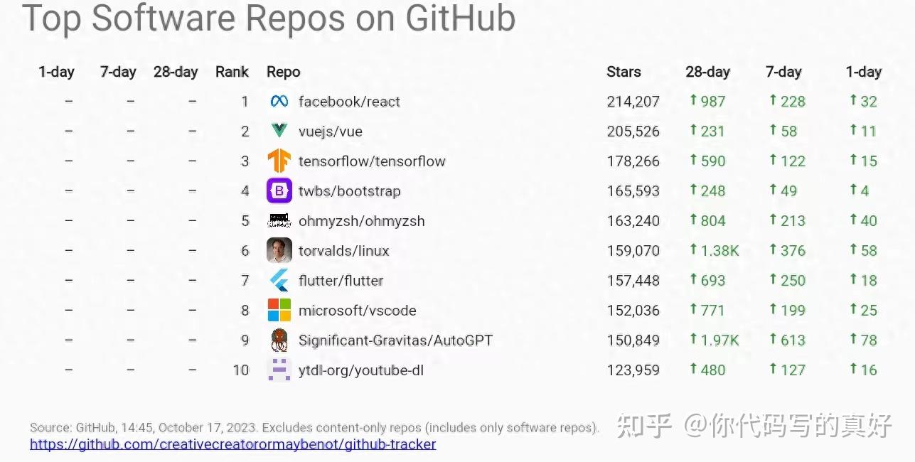 【flutter入门到精通】全网独一份flutter学习笔记，重磅来袭