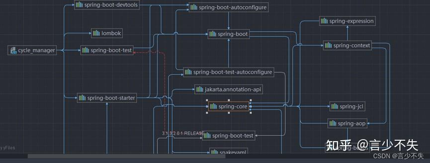 关于Exception in thread "main" java.lang.NoSuchMethodError: 报错的解决方法 - 知乎