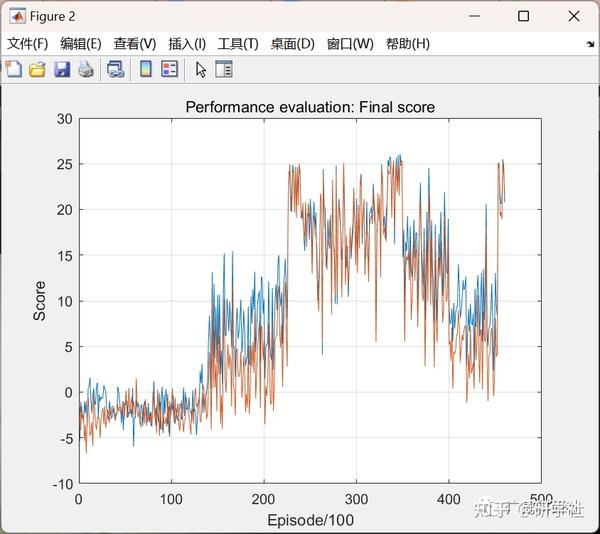用DQN实现Atari game（Matlab代码实现） - 知乎