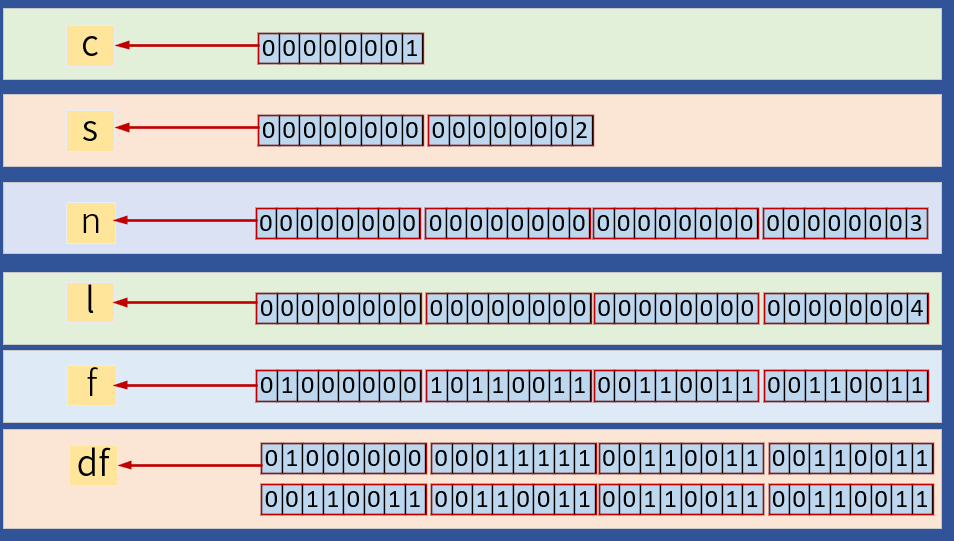 你需要知道的scanf函数用法 - 知乎
