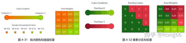 GPU纹理压缩格式 - 知乎