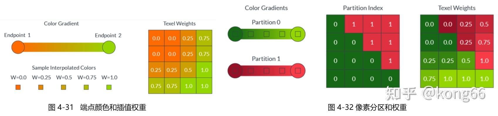 GPU纹理压缩格式 - 知乎