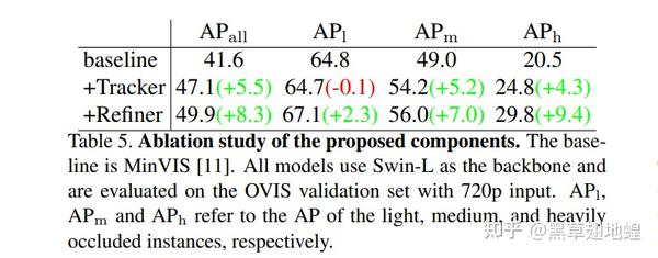 ICCV 2023 | DVIS: 解耦合的视频实例分割框架 - 知乎