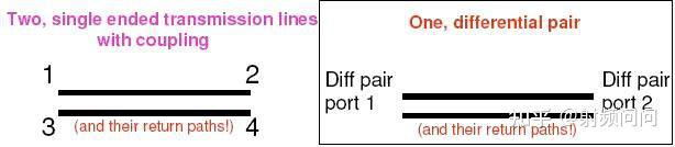 图文解说S参数（基础篇） - 知乎