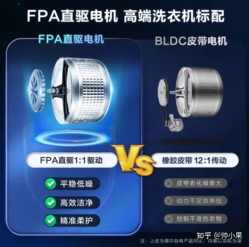 2025海尔洗衣机选购攻略，[高性价比]海尔洗衣机/洗烘套装/洗烘一体机推荐，附海尔滚筒/波轮洗衣机系列区别！（9月版）