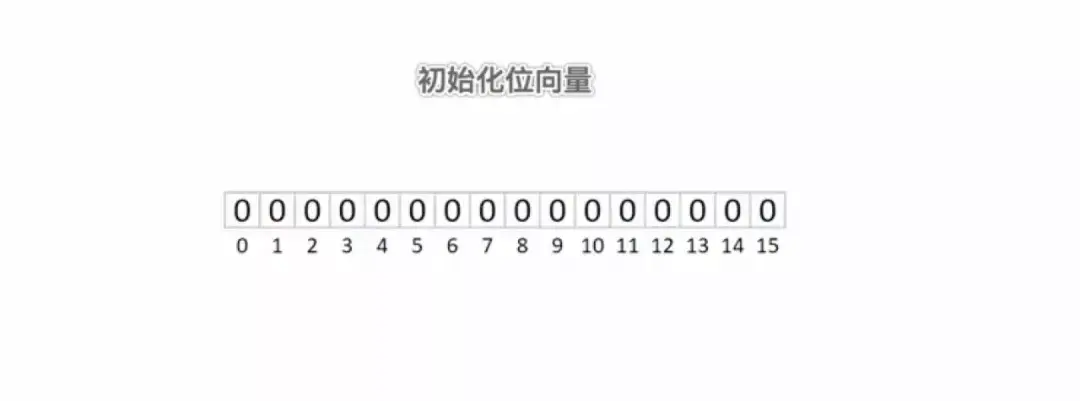 Bing 搜索核心技术 BitFunnel 原理 - 知乎