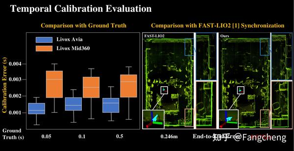 论文解读 Robust Real-time LiDAR-inertial Initialization (IROS2022) - 知乎