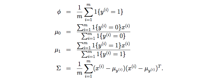 Gaussian Discriminant Analysis - 知乎