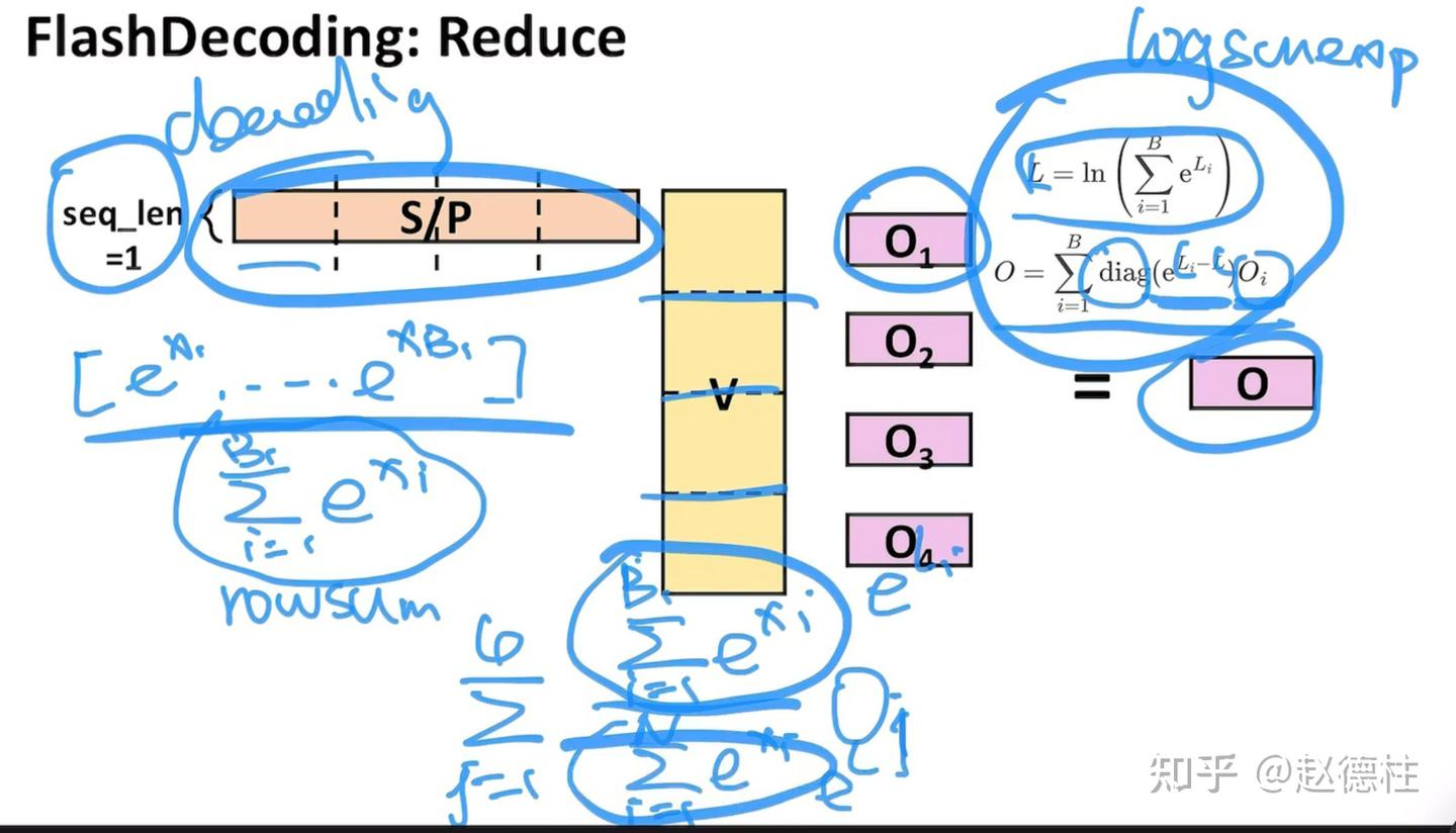 FlashDecoding&FlashDecoding++ - 知乎