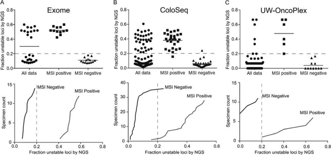 NGS免疫治疗指标分析丨MSI - 知乎